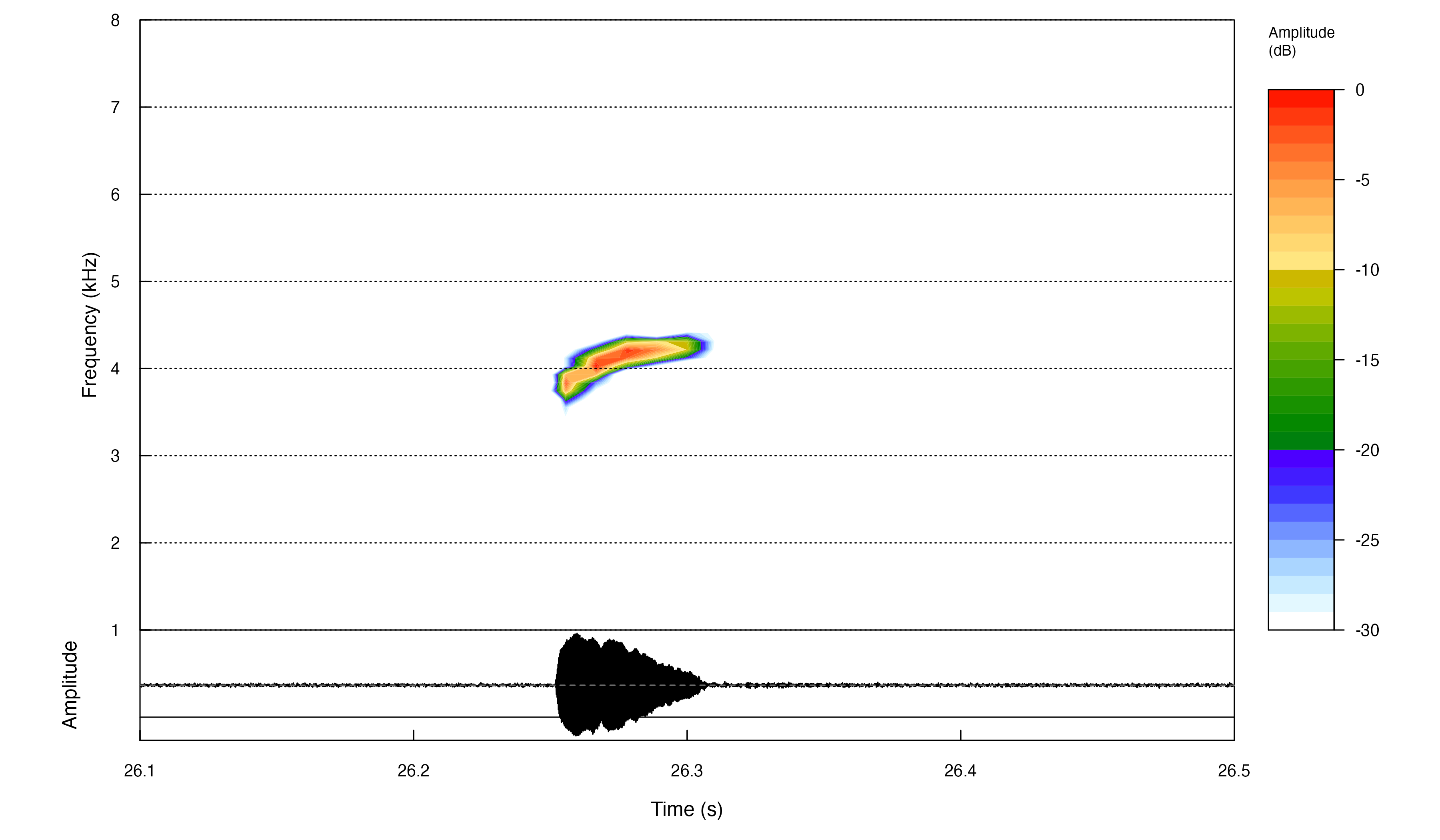 Diasporus anthrax | Anfibios colombianos