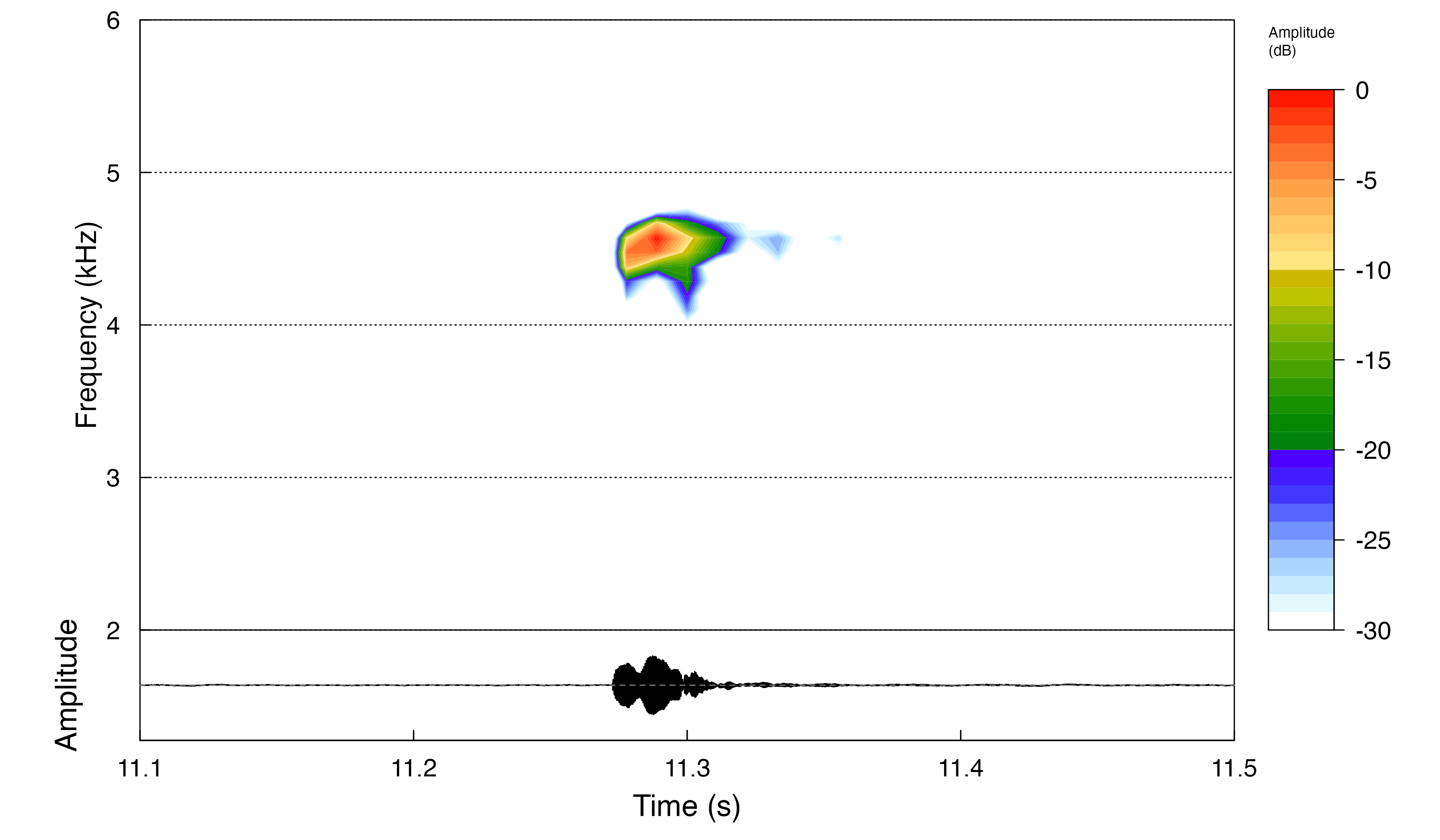 Leucostethus brachistriatus | Anfibios colombianos